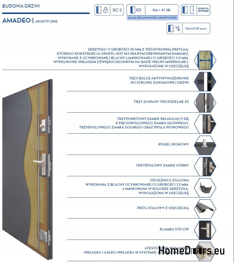DRZWI ANTYWŁAMANIOWE AKUSTYCZNE 47 dB RÓZNE WZORY | Stalprodukt | Drzwi ...